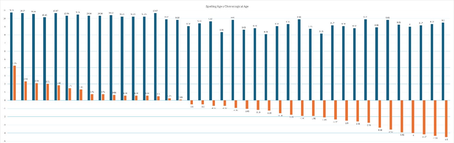 Starting BSLA? Here's how it works alongside StepsWeb
