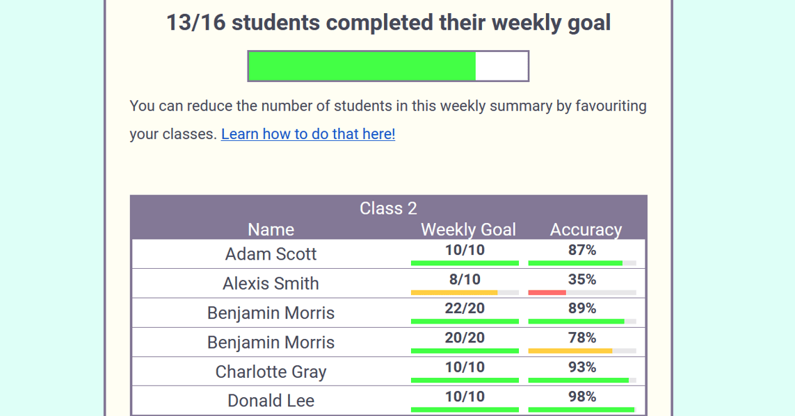 StepsWeb's top 10 time-saving tips